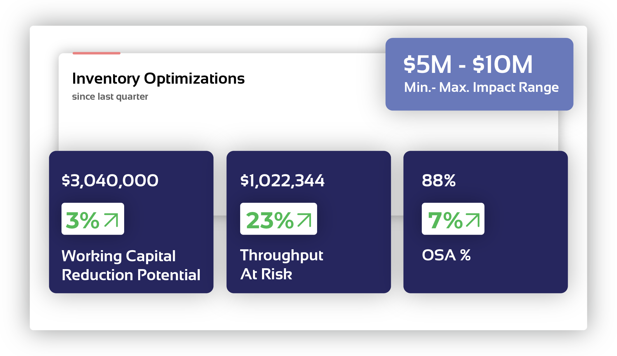 Demand Segmentation Solution For Food Manufacturers